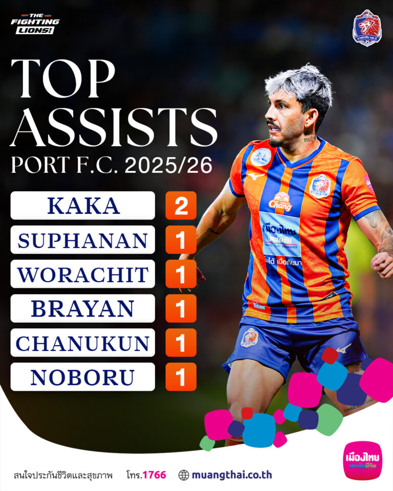 Port FC – PORT FC official website